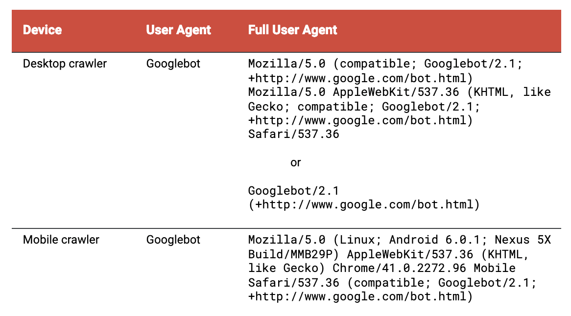 How to make a crawlable site