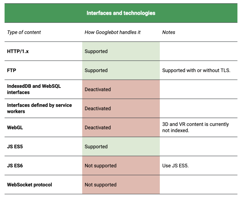 How to make a crawlable site