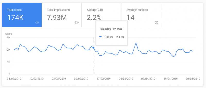 The Impact Of Broad Core Algorithm Updates And How To Recover From Them ...