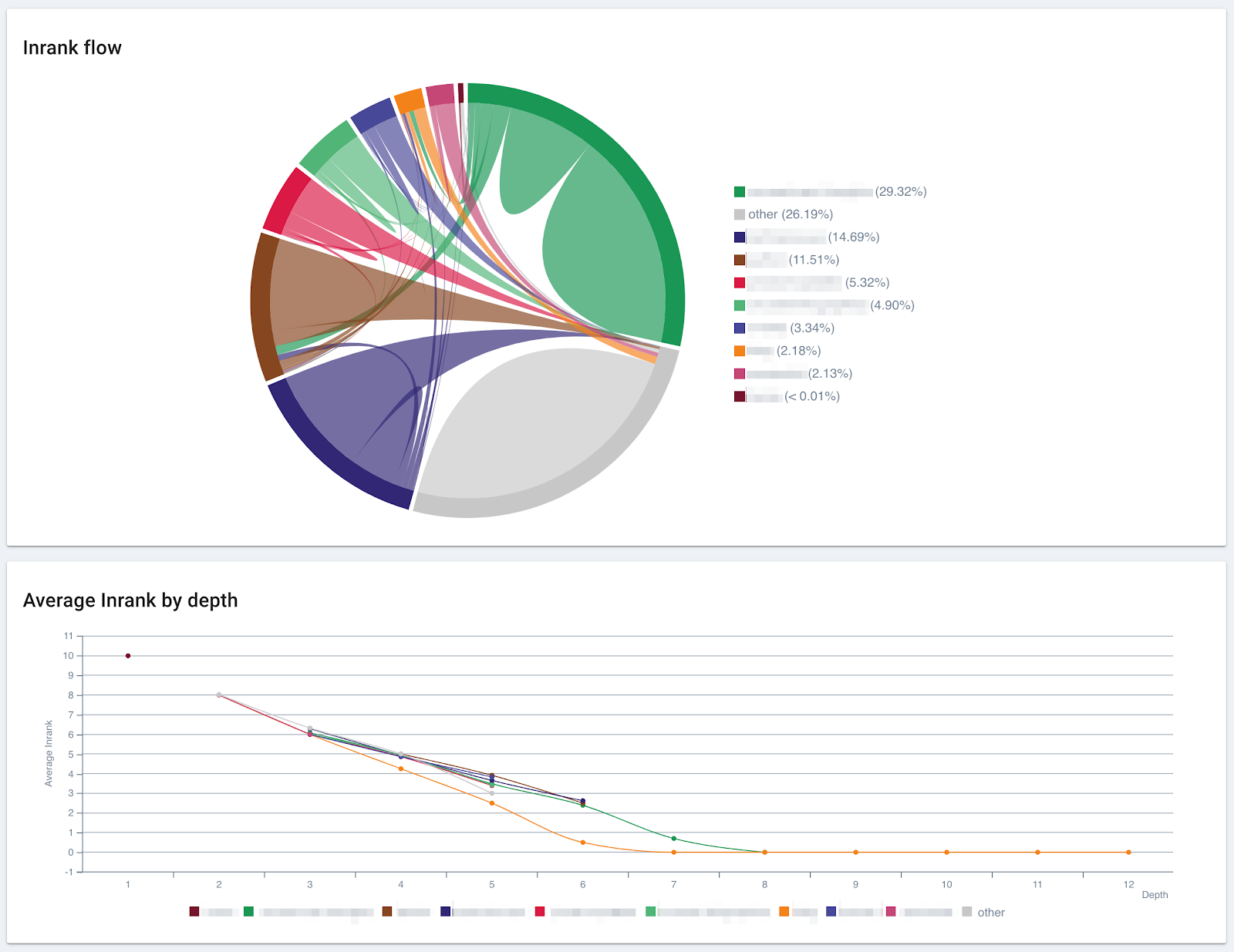 Predict page rank and control the flow of link equity with Oncrawl's new Inrank - Oncrawl ...