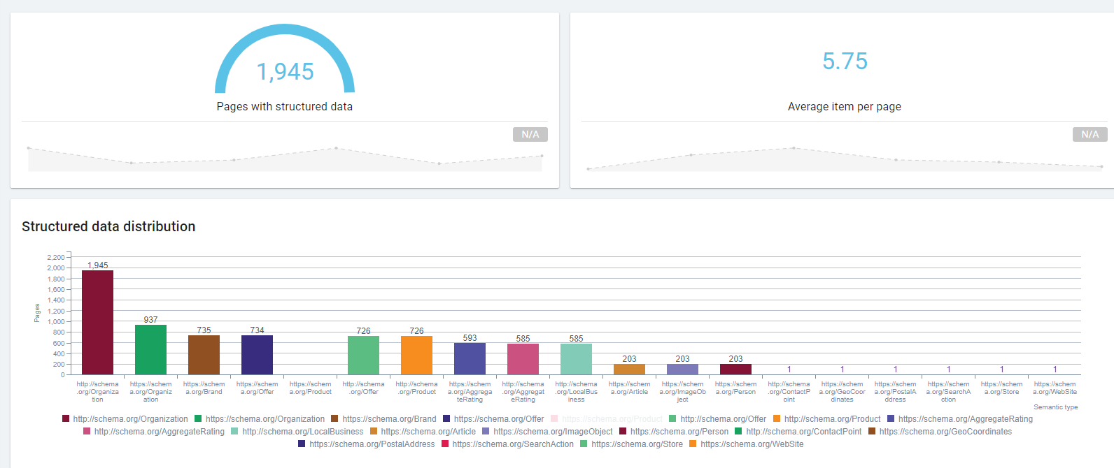A Structured Data Forecast for 2020 - Oncrawl - Technical SEO Data