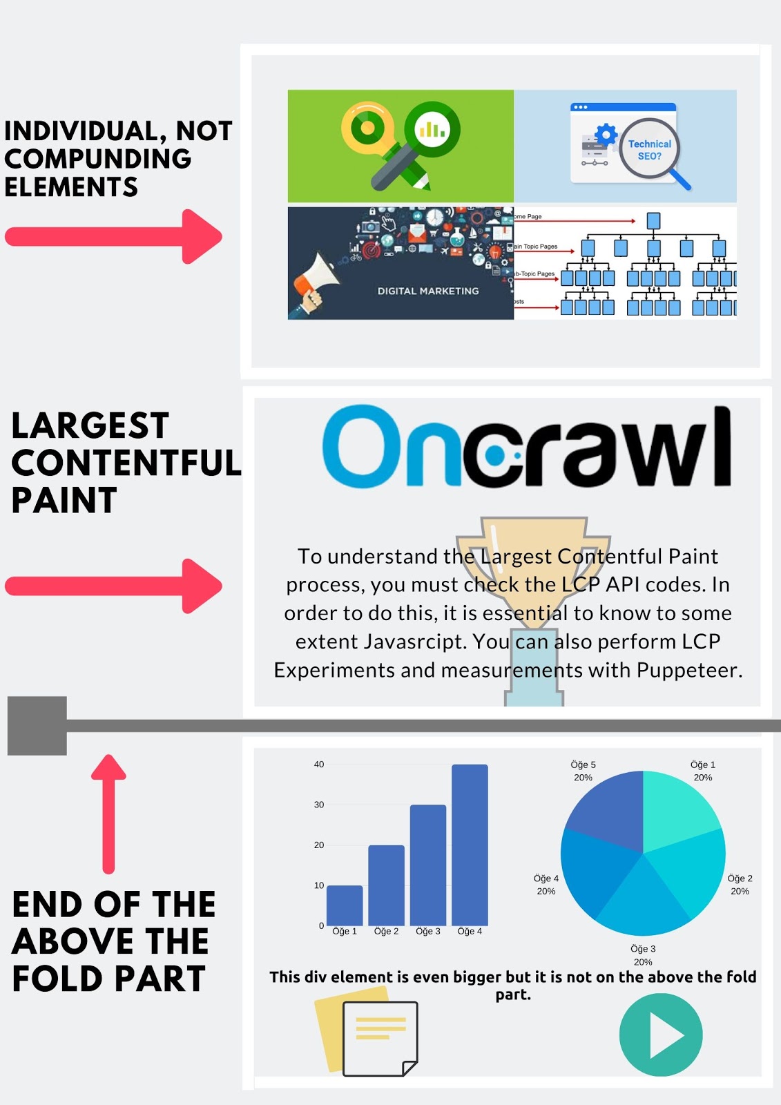 Advanced concepts for measuring page speed in 2020 - Oncrawl ...