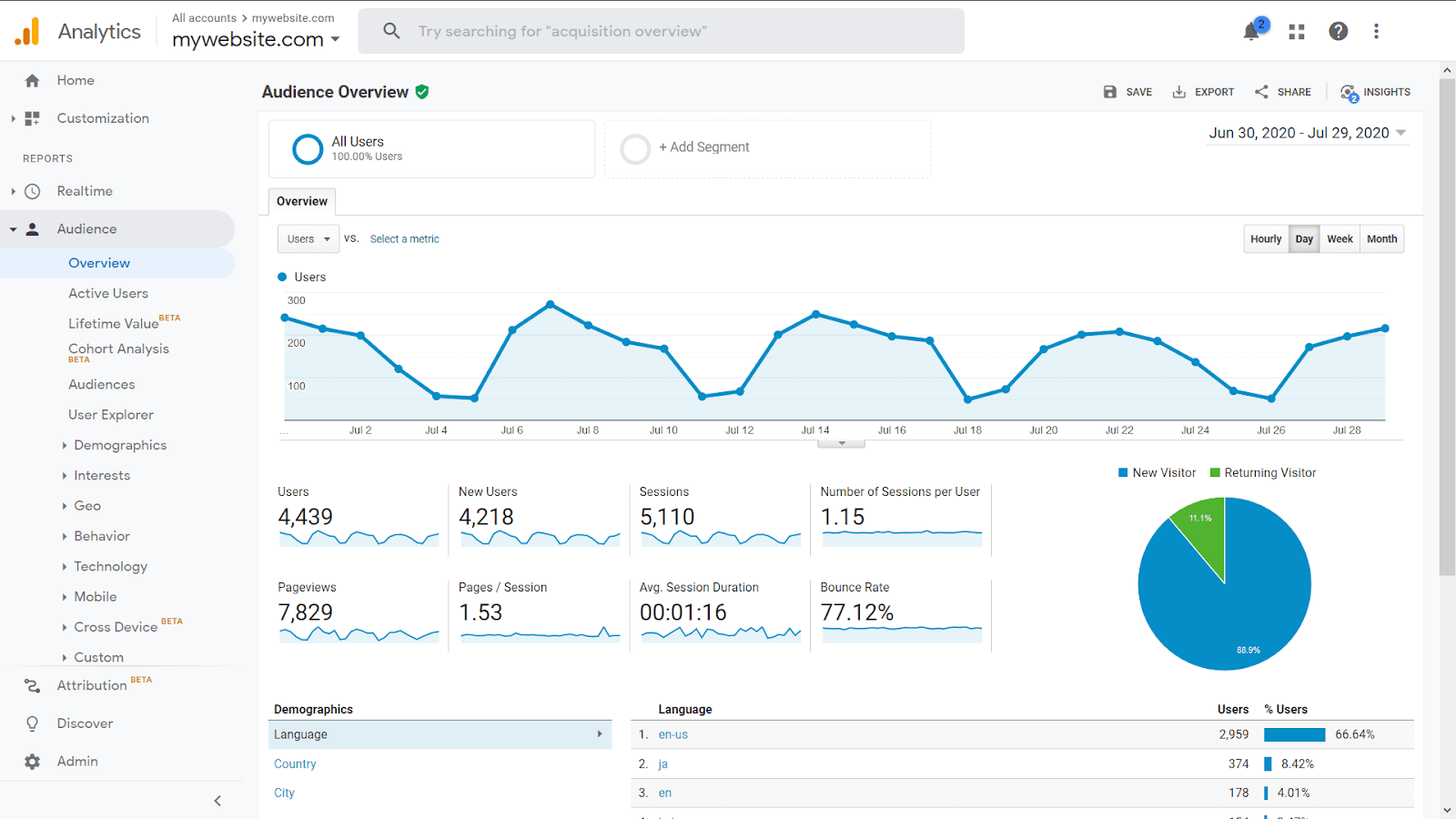 Monitoring in SEO