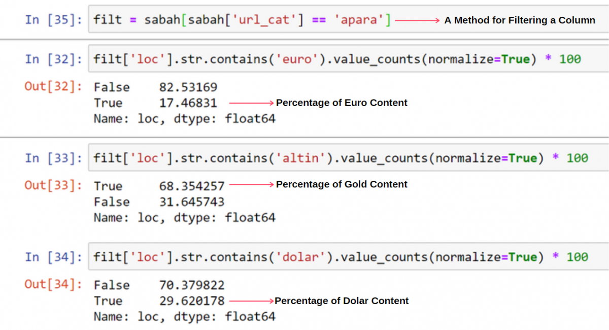 Using Python And Sitemaps To Audit Content Strategies