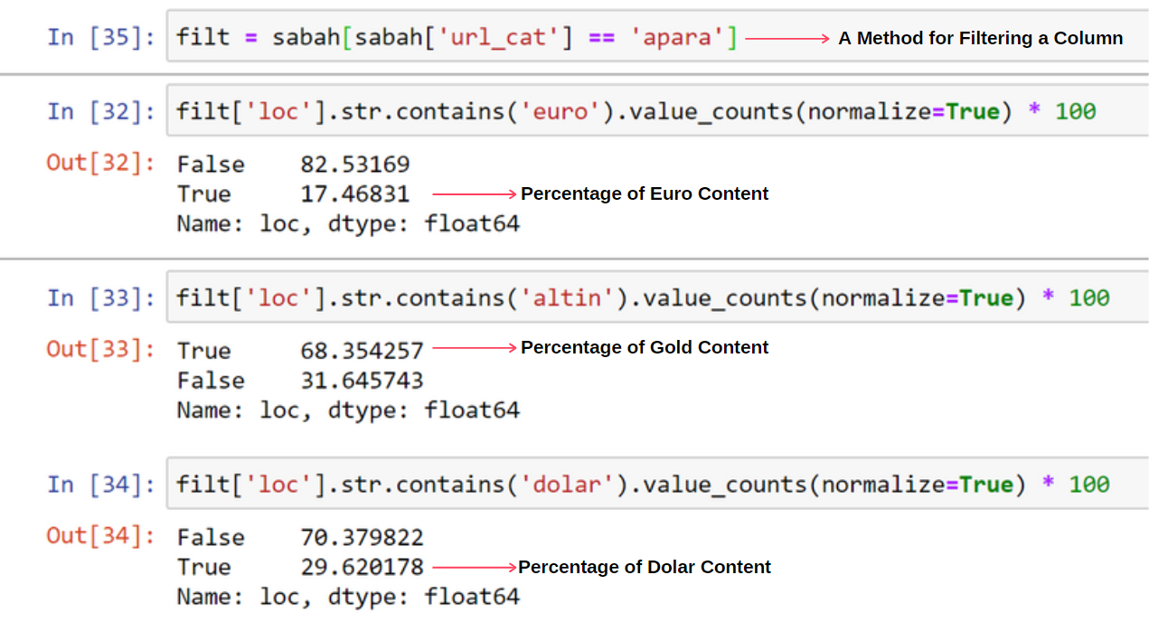 Using Python And Sitemaps To Audit Content Strategies