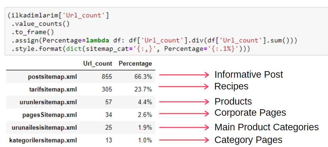 Using Python and Sitemaps to Audit Content Strategies