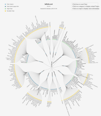 Importance of Topical Authority: A Semantic SEO Case Study