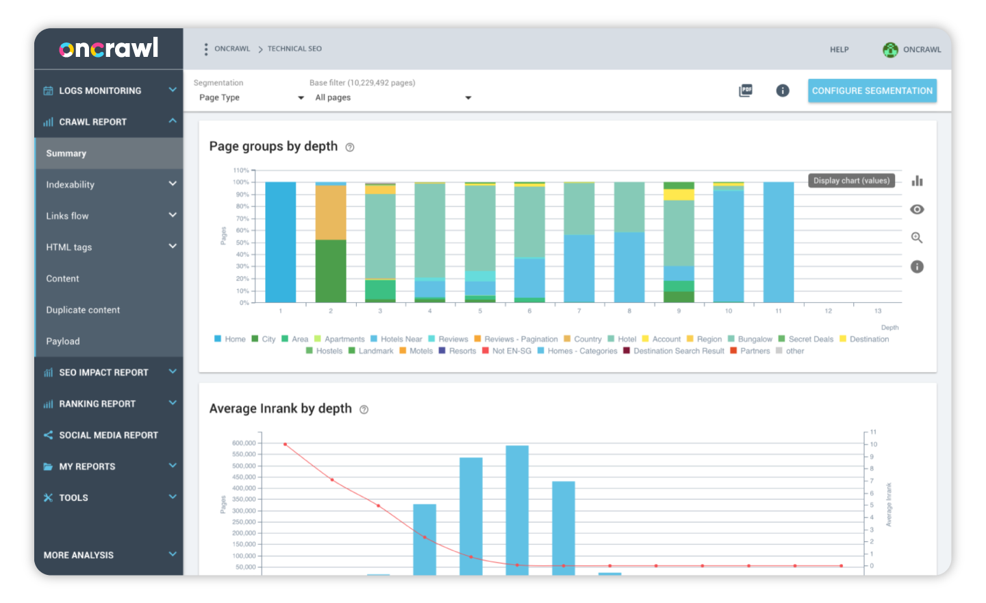 Oncrawl SEO Crawler - World's most recognized SEO Platform