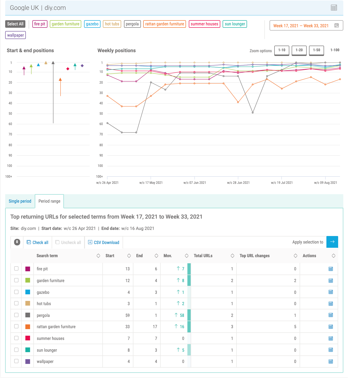 Pi Datametrics is an Oncrawl partner: Unlocking the World of Data
