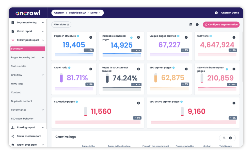 Oncrawl | Technical SEO Data for Competitive Websites