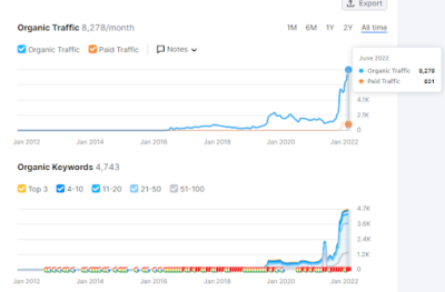 The Importance of Quality Thresholds and Predictive Ranking