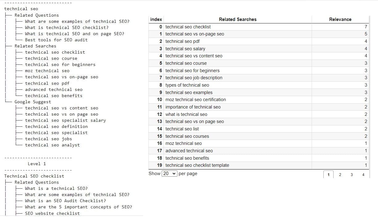 SERP analysis using 3 Python scripts
