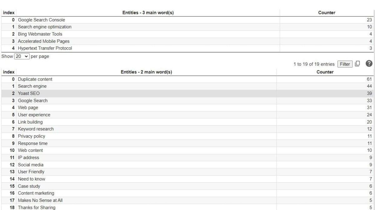Serp Analysis Using 3 Python Scripts 1993