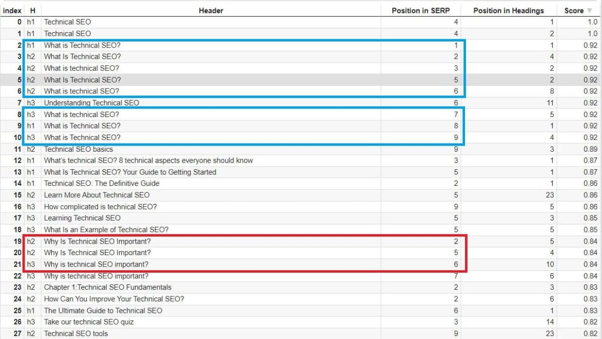 SERP analysis using 3 Python scripts