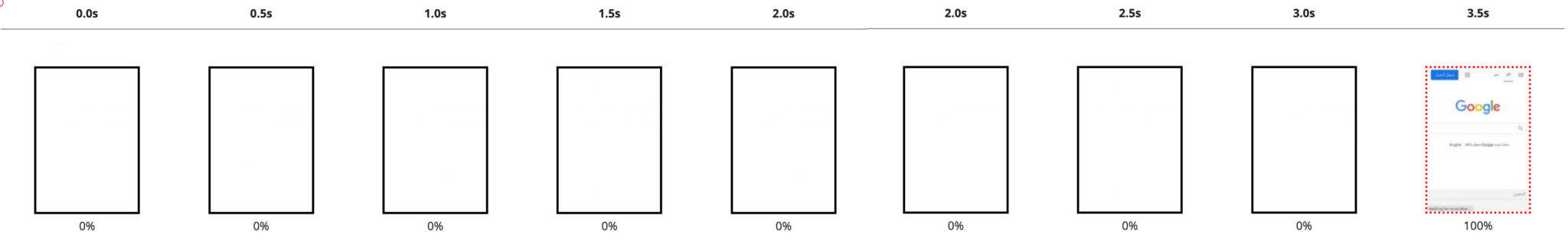 JavaScript Redirects and SEO: The Ultimate Guide