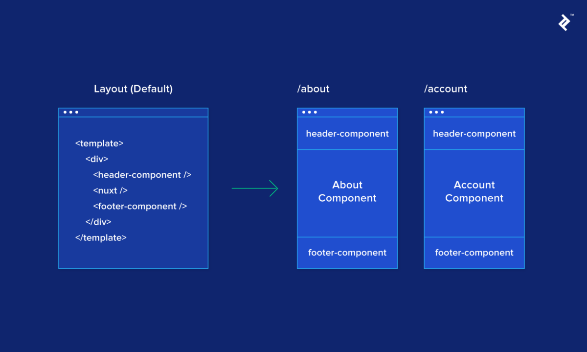 Best practices for Vue.js e-commerce websites