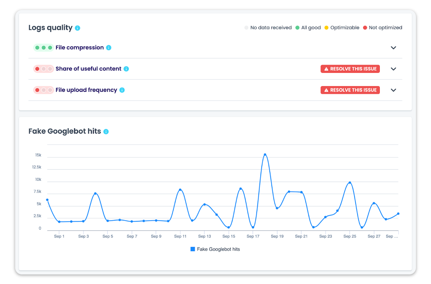 Oncrawl Industry Leading Log Analyzer For Technical Seo 3506