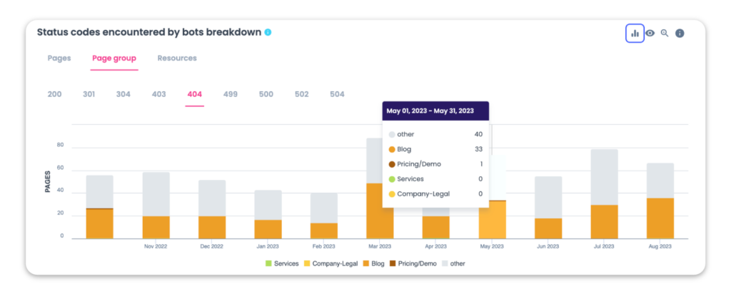 Oncrawl - Industry-leading log analyzer for technical SEO